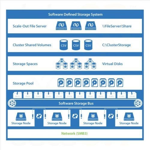 Rose Hulman Institute of Technology – A Journey to Microsoft Storage ...